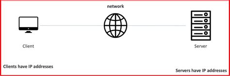 what is cloud computing dot net tutorials