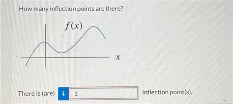 Solved How Many Inflection Points Are There There Is Are I Chegg Com