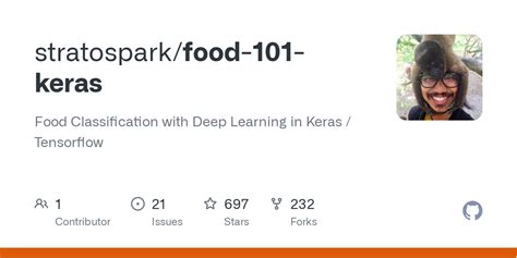 Food Keras Food Classification With Deep Learning In Keras Ipynb At Master Stratospark