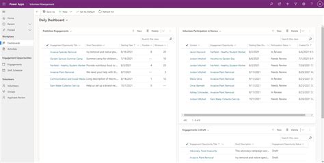 Empower Your Nonprofits With Seamless Volunteer Management Using Dynamics 365 Dynamics Square
