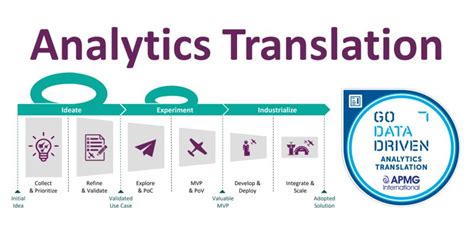 Analytics Translation Certificate From Apmg International And Xebia