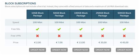 Usenet Block Accounts Vs Usenet Monthly Subscription