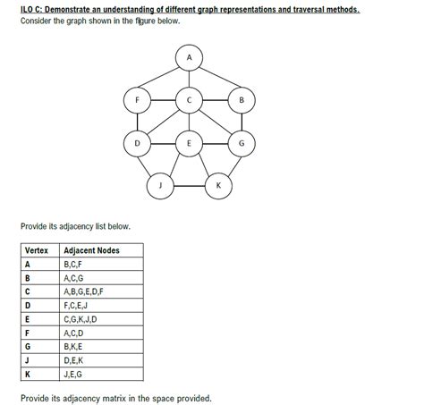 Solved Ilo C Demonstrate An Understanding Of Different