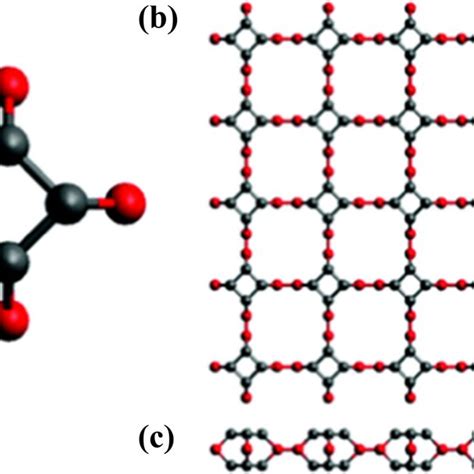 The Structure Of Twin Graphene A Shows The Unit Cell Of Allotrope B Download Scientific