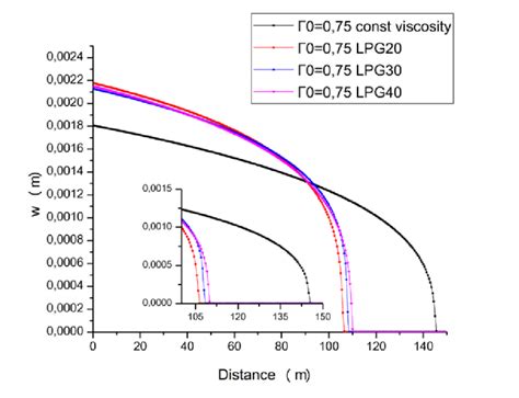 Fracture Width Distribution For Initial Foam Quality 075 Download