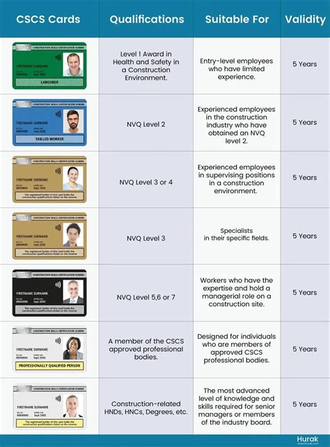 CSCS Card Types Figure Out Which One Is Right For You
