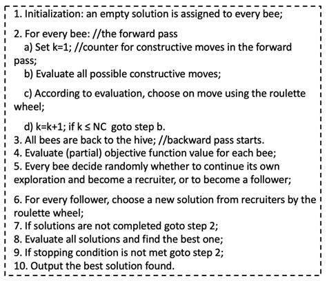 Micromachines Free Full Text Interval Type 3 Fuzzy Adaptation Of The Bee Colony Optimization