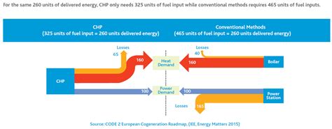 선형계획법 기반 분산에너지시스템 최적화 8 전기 부하와 냉난방 부하를 동시에 고려 섹터커플링 에너지엔데이터연구소