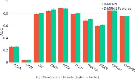 Figure 16 From Analyzing Learned Molecular Representations For Property Prediction Semantic