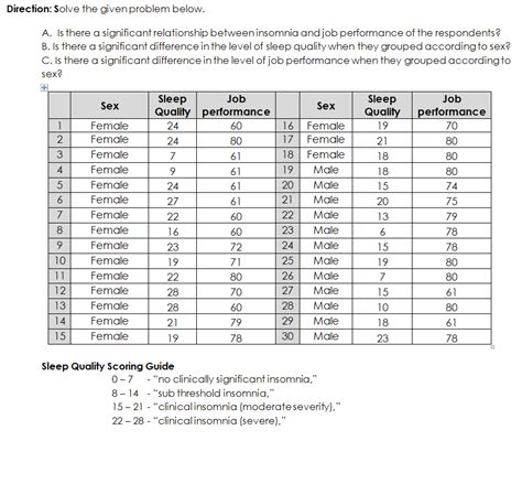 Solved Direction Solve The Given Problem Below A Is There Chegg Com