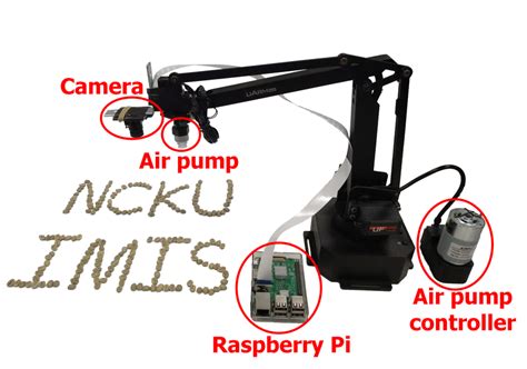 Illustration Of Experimental Equipment A Robotic Arm With A Camera On
