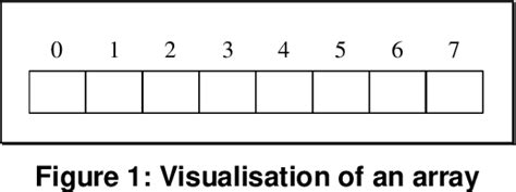 figure 1 from extendable object visualisation for software reengineering semantic scholar