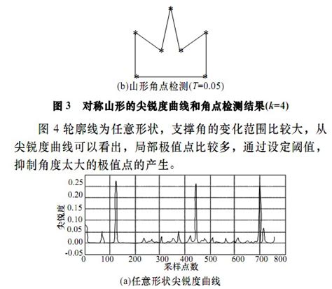 Opencv的实用研究 分析轮廓并寻找边界点 Csdn博客