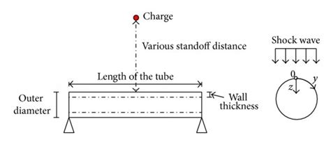 Analysis Model And The Coordinate System Download Scientific Diagram
