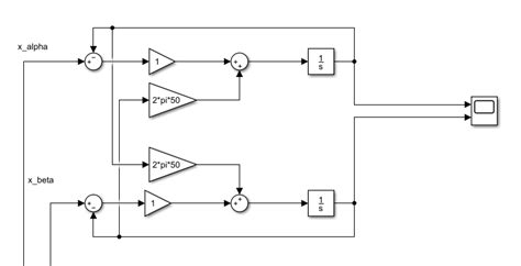 Can Anyone Help Me On Implementation Of Self Tuning Filter For Active Power Compensator