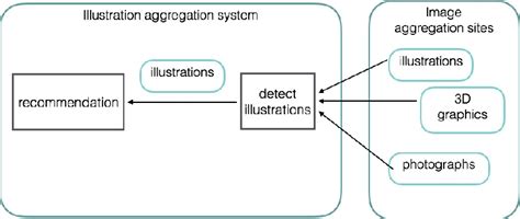 Figure 1 From Fine Tuning Deep Convolutional Neural Networks For