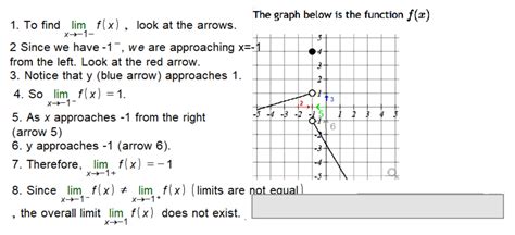 limits from graphs detailed examples calculus coaches