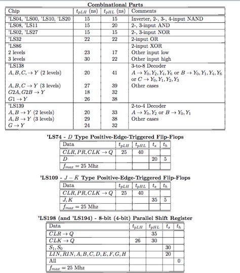 Solved 2 A Analyze The Clocked Synchronous State Machine