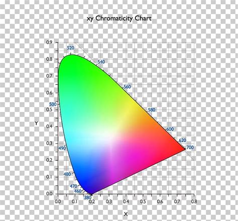 cie 1931 color space chromaticity gamut png clipart angle area