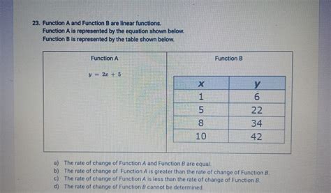 Solved 23 Function A And Function B Are Linear Functions Function A Is Represented By The