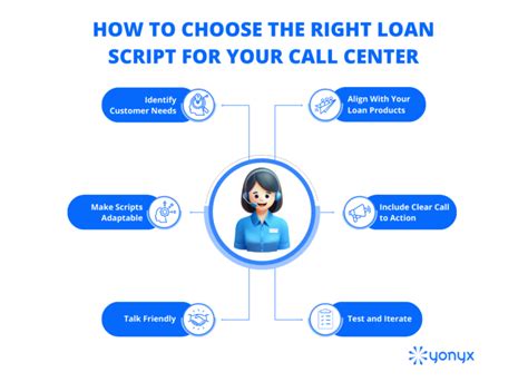 Perfect Loan Script For Call Center Teams 10 Best Practices