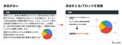 学会発表のスライドで押さえるべきポイントをご紹介 Convention Connect（コンベンションコネクト） 学会・研究会・講演会専用 Hp作成・参加登録・演題登録システム