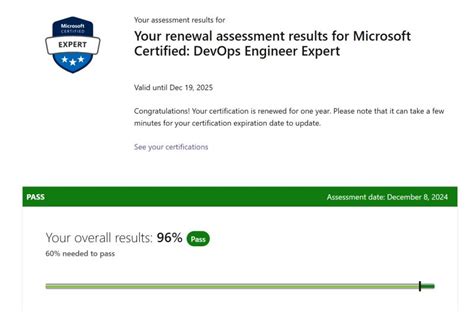 suhas rao on linkedin devops certification renewal microsoft