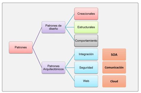 GitHub Miusarname ArquitecturaDeSoftware Welcome To The ArchitecturaCircus Repository