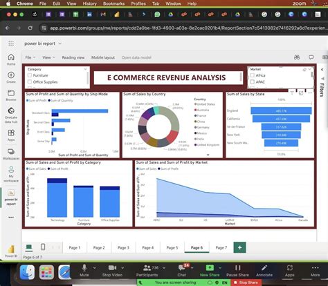 Created E Commerce Sales Dashboard Using Powerbi Suvita Mhasade