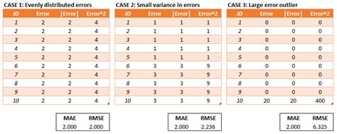 Quicksort — The Best Sorting Algorithm By Esha Wang Human In A Machine World Medium