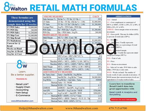 Business Math Formulas