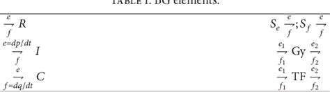 Table 1 From Active Fault Tolerant Control Based On Bond Graph Approach