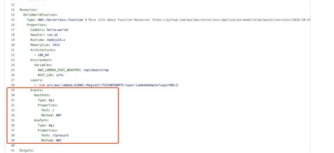 why we have a events config in cloudformation yaml file · issue 64