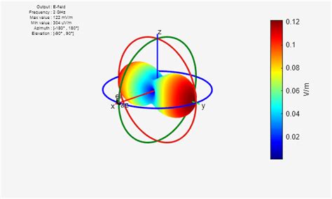 Measuredantenna Use Measured Pattern Data As Exciter For Backing