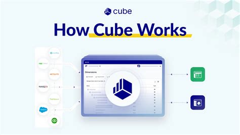 How Cube Works Cube Spreadsheet Native FP A Software