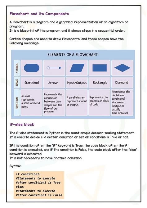 Computer Science Python By Uolo Issuu