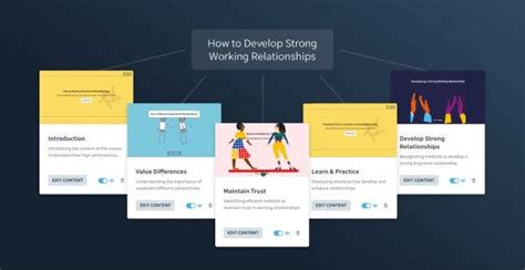 10 Instructional Design Examples Edapp Microlearning
