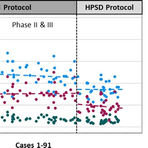 Location Of Conduction Gaps For Control Ablation Protocol Vs Hpsd Download Scientific Diagram