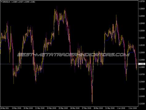 Nd Stop Line Indicator ⋆ Top Mt4 Indicators Mq4 Or Ex4 ⋆ Best