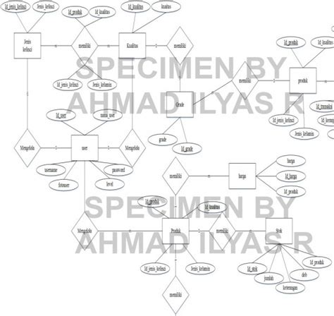 JASA PEMBUATAN DIAGRAM ERD ENTITY RELATIONSHIP DIAGRAM