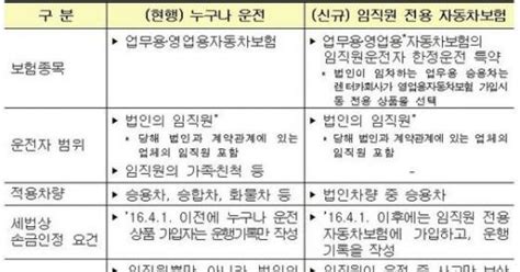 임직원 전용 자동차보험 내달 출시 업무용 차량 세제 우대