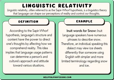 Linguistic Relativity 10 Examples And Definition 2025
