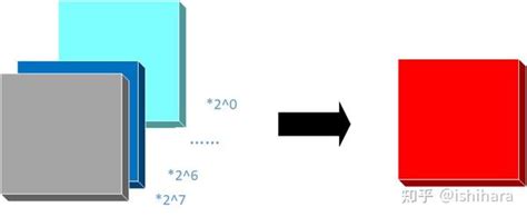 Lbp算法的改进 知乎