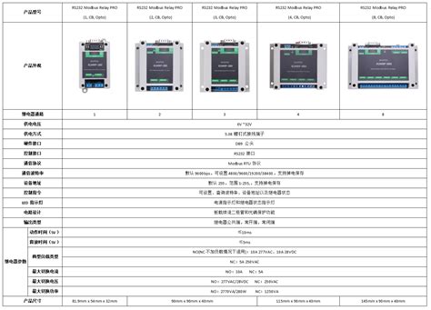 Rs232 Modbus Relay Pro 丢石头百科