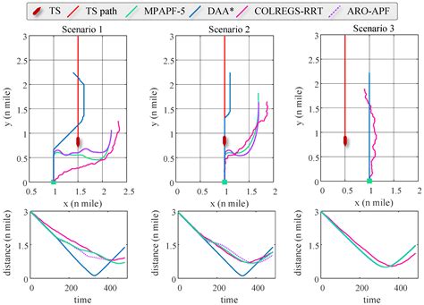 Jmse Free Full Text A Review On Motion Prediction For Intelligent