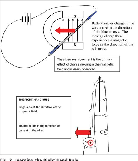 Figure From A Simple Demonstration Of Back Emf Semantic Scholar