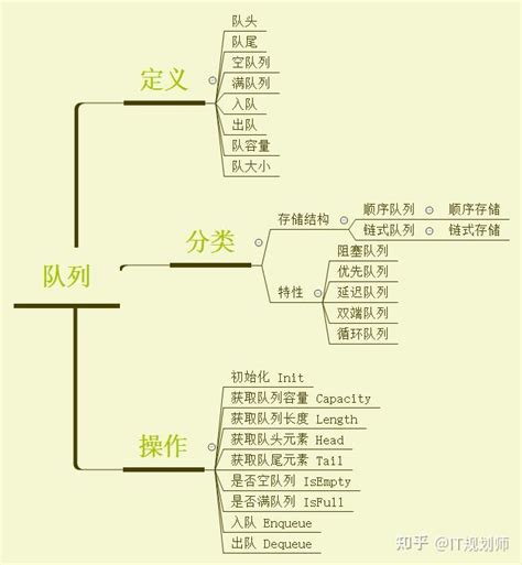 数据结构 队列 知乎 数据结构 队列 知乎