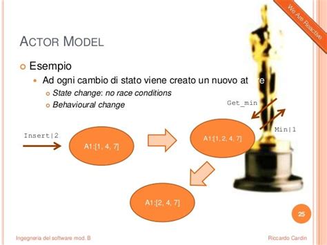 Reactive Programming Principles