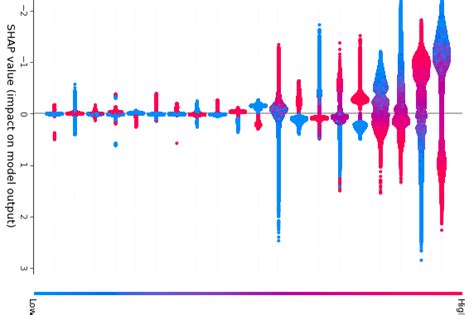 Accelerating Automated And Explainable Machine Learning With Rapids And