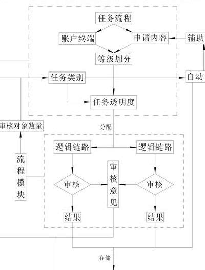 工作流具体指什么（工作流oa） 十日日知识